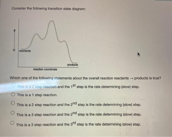 Solved Consider the following transition state diagram: | Chegg.com
