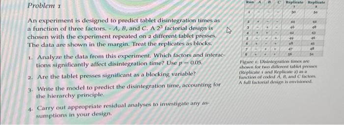 Solved An experiment is designed to predict tablet | Chegg.com