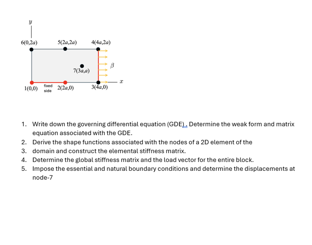 Solved 1. ﻿Write down the governing differential equation | Chegg.com