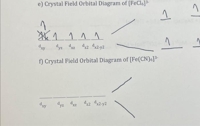 e) Crystal Field Orbital Diagram of [FeCl6]3− 1 1 f) | Chegg.com