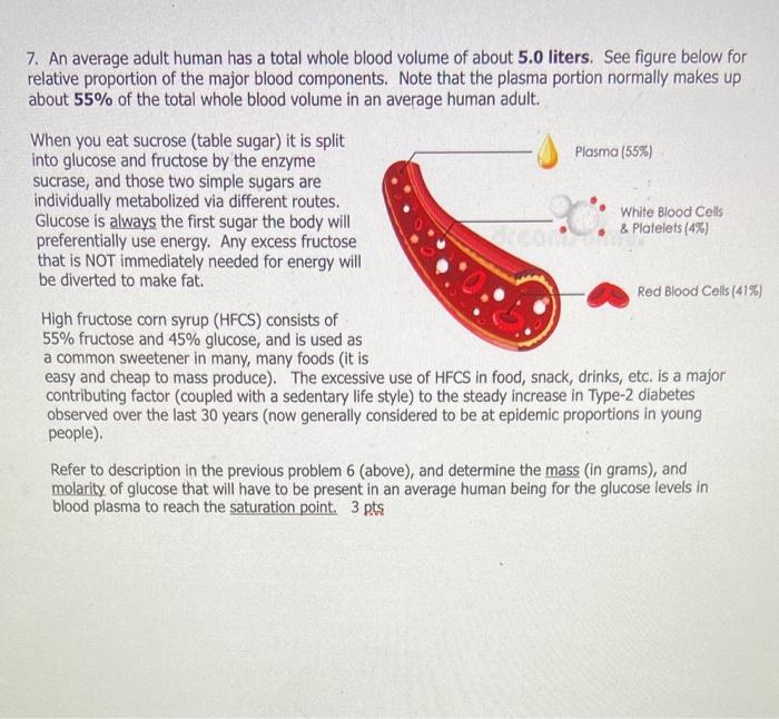 Human Body Plasma