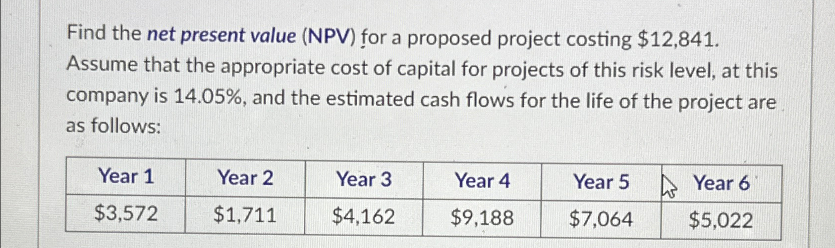 Solved Find the net present value (NPV) ﻿for a proposed | Chegg.com