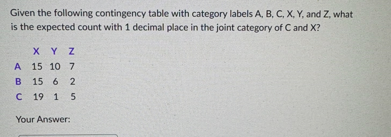 Solved Given the following contingency table with category | Chegg.com
