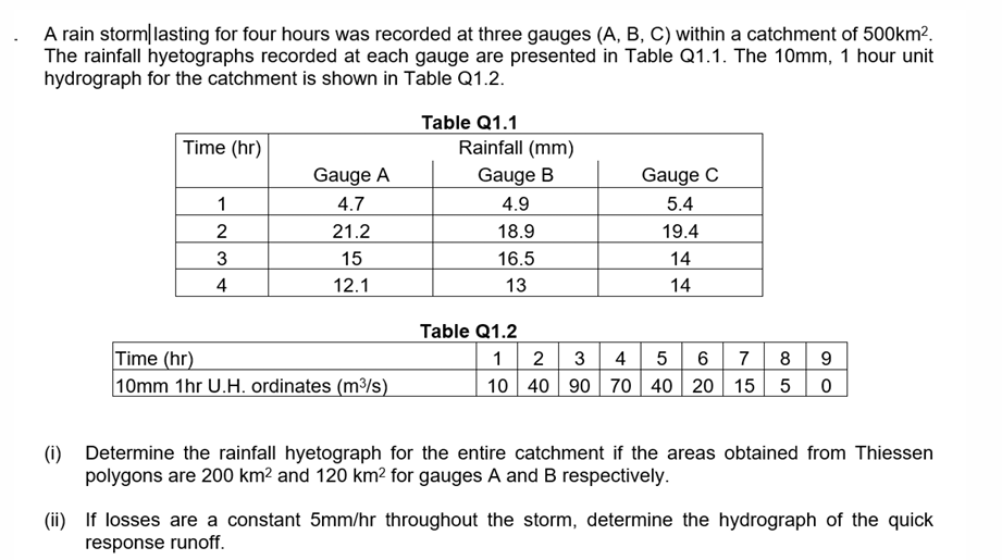 Solved A rain storm|lasting for four hours was recorded at | Chegg.com