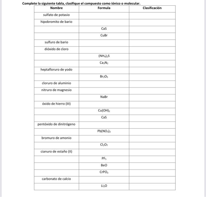 Solved Clasificación Complete la siguiente tabla, clasifique | Chegg.com