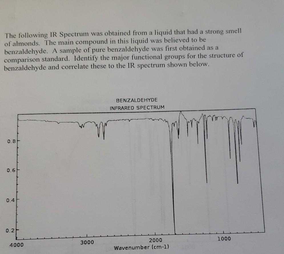 Solved The following IR Spectrum was obtained from a liquid | Chegg.com