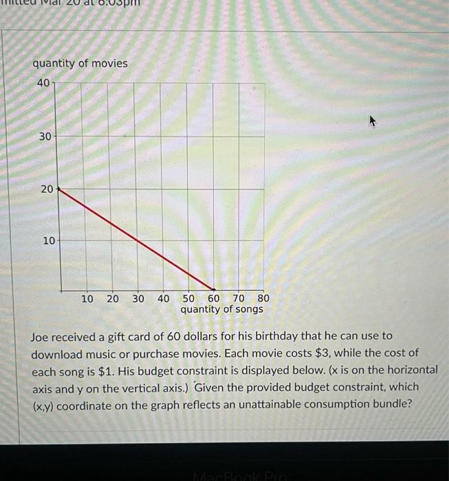 Solved Description of graphical plane: Quantity of bananas | Chegg.com