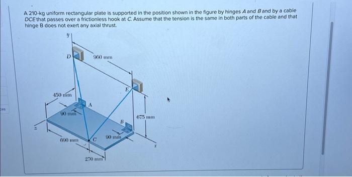Solved A 210 kg uniform rectangular plate is supported in | Chegg.com