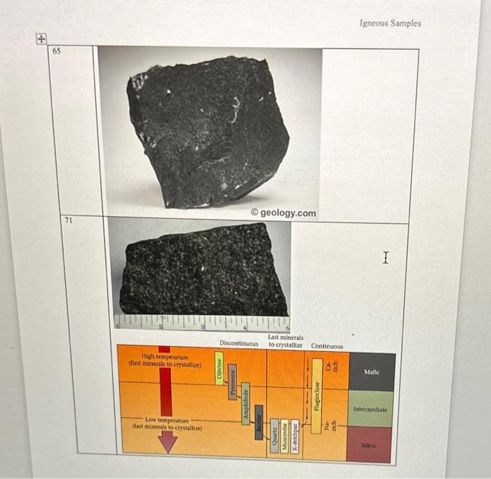 Solved Igneous Samples Igneous Samples Igneous | Chegg.com