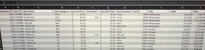 Solved Data for Graphs Worksheet, Transactions By Day table: | Chegg.com