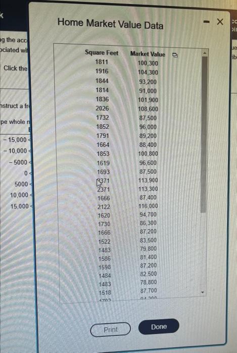 Using the accompanying Home Market Value data and | Chegg.com