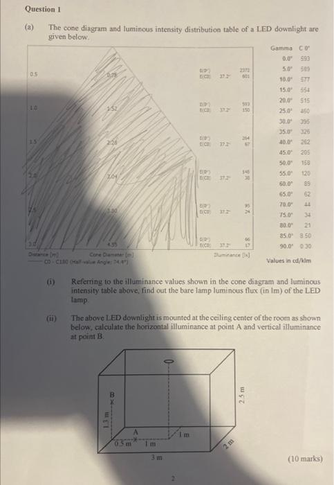 (a) The cone diagram and luminous intensity | Chegg.com
