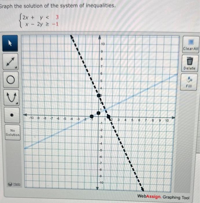Solved Graph the solution of the system of inequalities. | Chegg.com