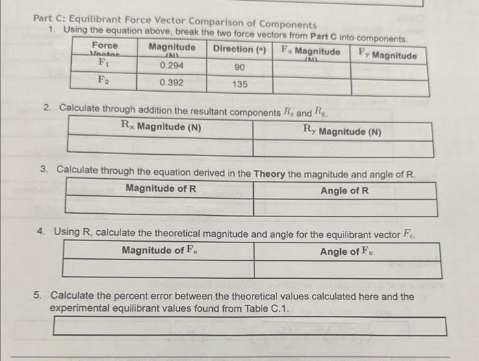 Solved Part C: Equilibrant Force Vector Comparison of | Chegg.com