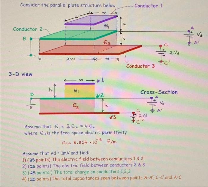 Solved ... Conductor 1 Consider the parallel plate structure | Chegg.com