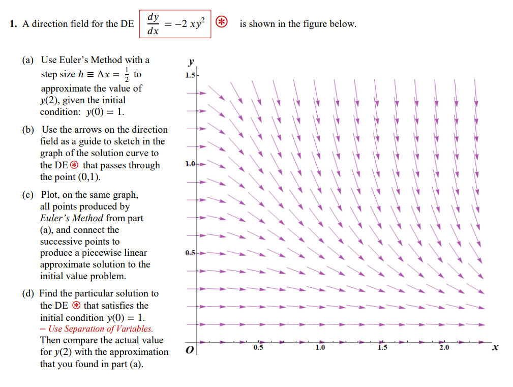 Solved A direction field for the DEdydx=-2xy2is shown in the | Chegg.com