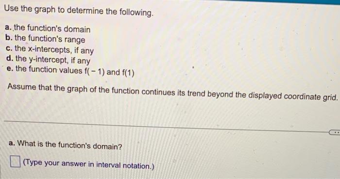Solved Use the graph to determine the following. a. the | Chegg.com