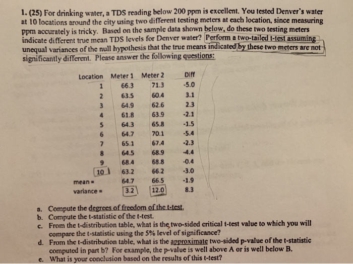 Solved 1. (25) For drinking water, a TDS reading below 200 | Chegg.com