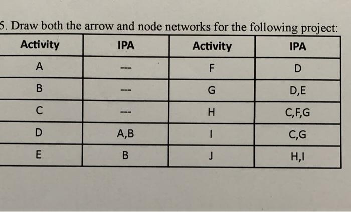 Solved 3. Draw both the arrow and node networks for the | Chegg.com