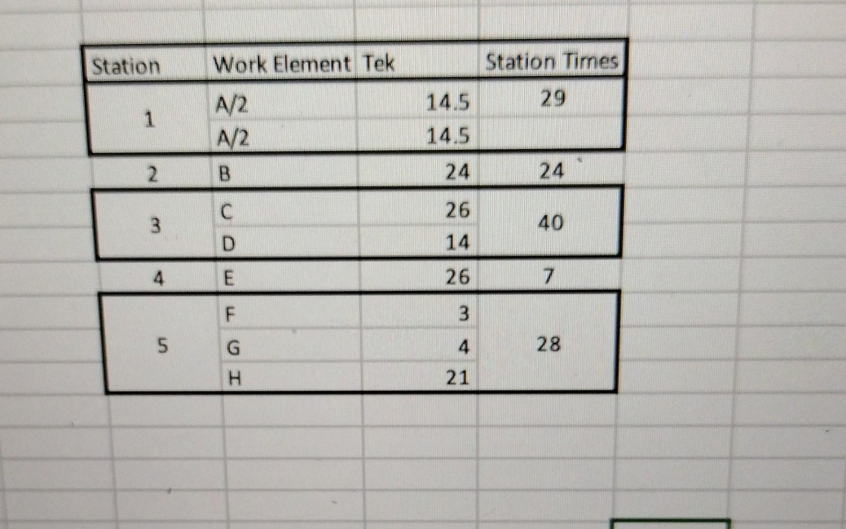 Solved \begin{tabular}{|c|c|c|c|c|c|c|c|c|c|c|c|c|c|} \hline | Chegg.com