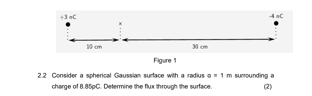 Solved Figure 12.2 ﻿Consider a spherical Gaussian surface | Chegg.com