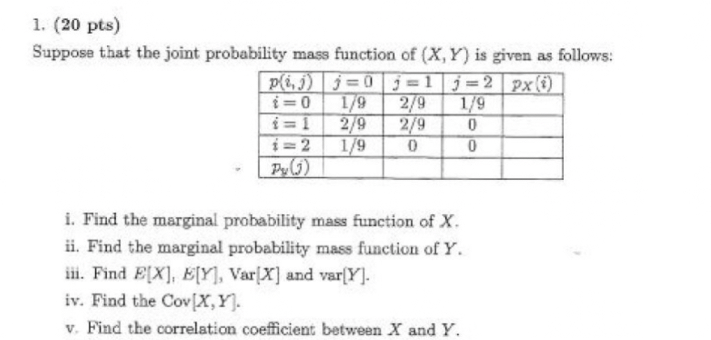Solved (20 ﻿pts)Suppose that the joint probability mass | Chegg.com