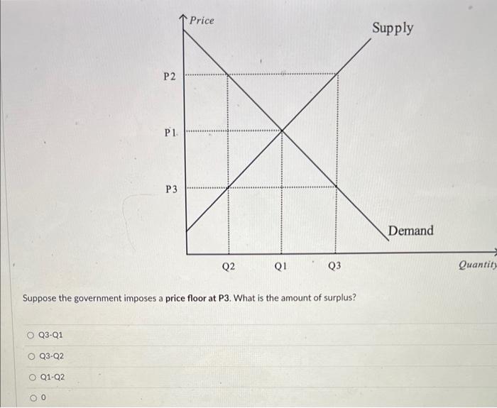 Solved Suppose there is a price floor of $13, calculate the | Chegg.com