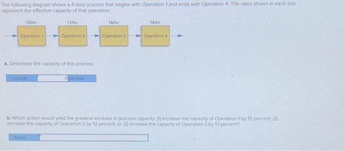Solved The following diagram shows a 4 step process that | Chegg.com