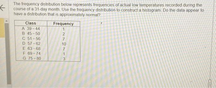 Solved The frequency distribution below represents | Chegg.com