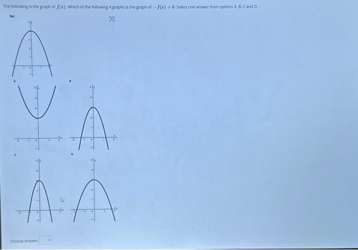 Solved The following is the graph of f(x). Which of the | Chegg.com