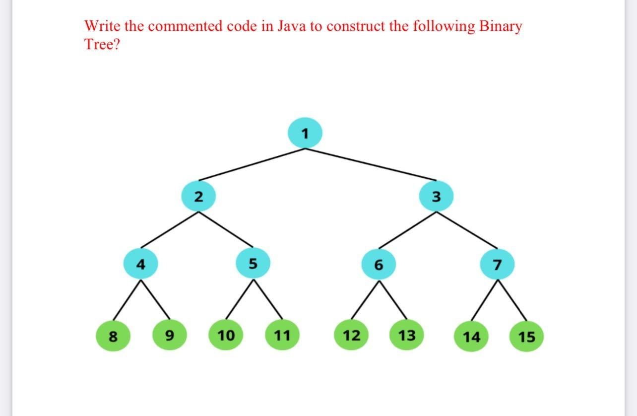 Solved Write The Commented Code In Java To Construct The