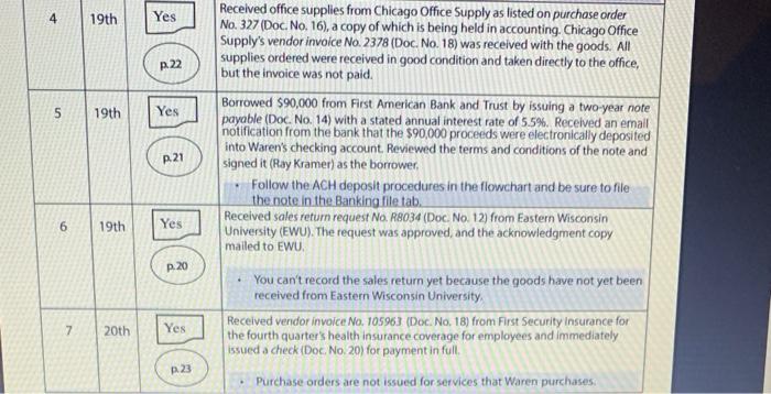Solved Trans. # Document? Dec. Flowchart Description | Chegg.com