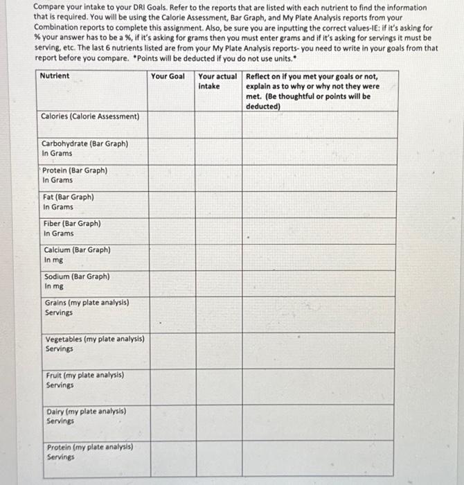 Solved Compare your intake to your DRI Goals. Refer to the | Chegg.com