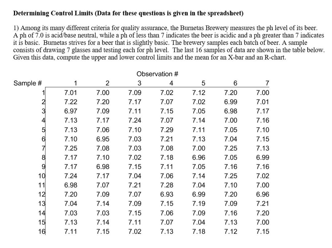 Solved Determining Control Limits (Data for these questions | Chegg.com