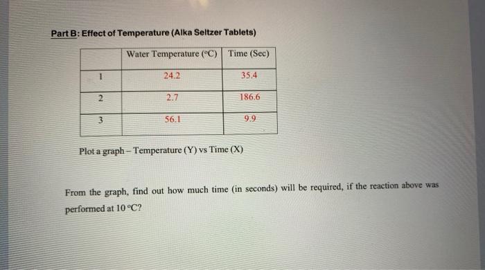 Solved Part B: Effect of Temperature (Alka Seltzer Tablets) | Chegg.com