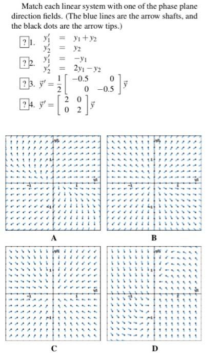 Solved Match each linear system with one of the phase plane | Chegg.com