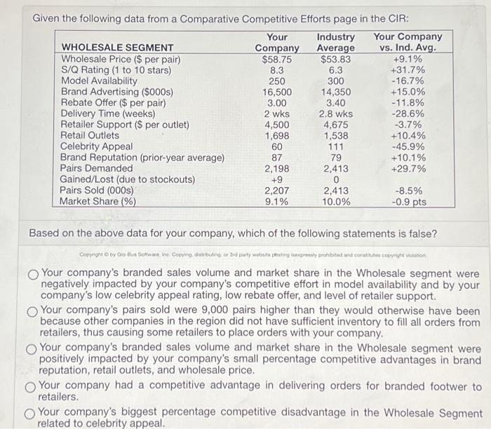Solved Given the following data from a Comparative | Chegg.com