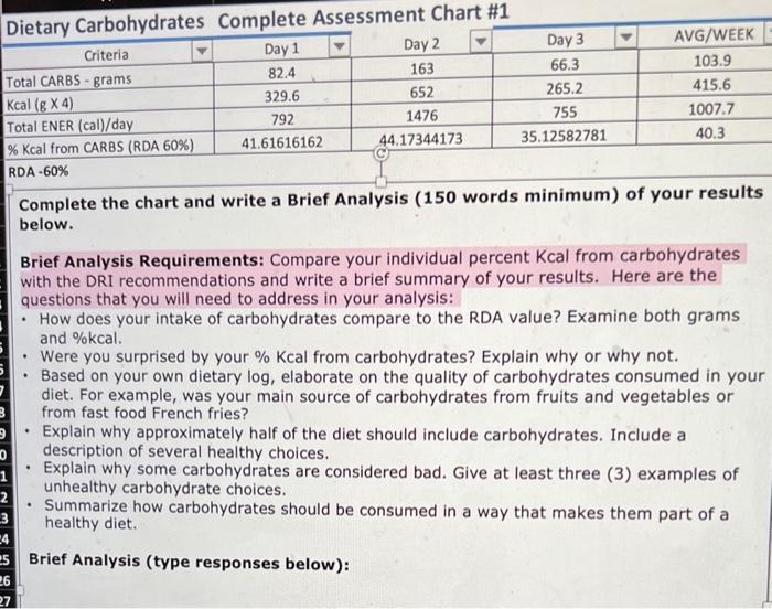 Solved Complete the chart and write a Brief Analysis (150 | Chegg.com