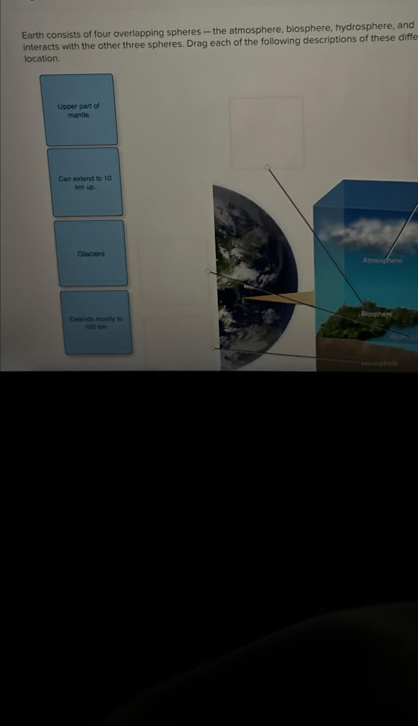 Solved Earth consists of four overlapping spheres - ﻿the | Chegg.com