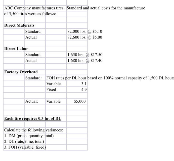 Solved ABC Company manufactures tires. Standard and actual | Chegg.com