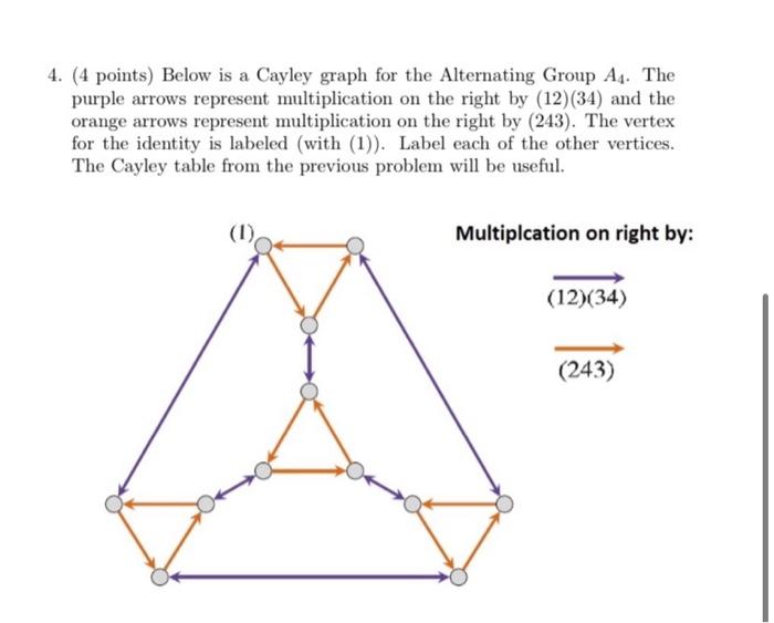 4. (4 points) Below is a Cayley graph for the | Chegg.com