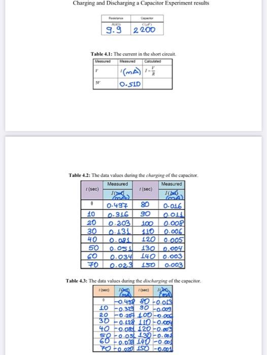 Charging and Discharging a Capacitor Experiment | Chegg.com