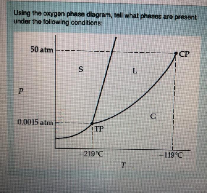 Phase Diagram For Oxygen Phase Diagram Of Oxygen