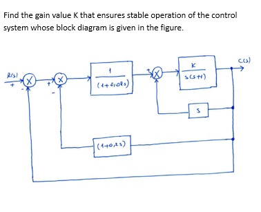 Solved Find the gain value K ﻿that ensures stable operation | Chegg.com