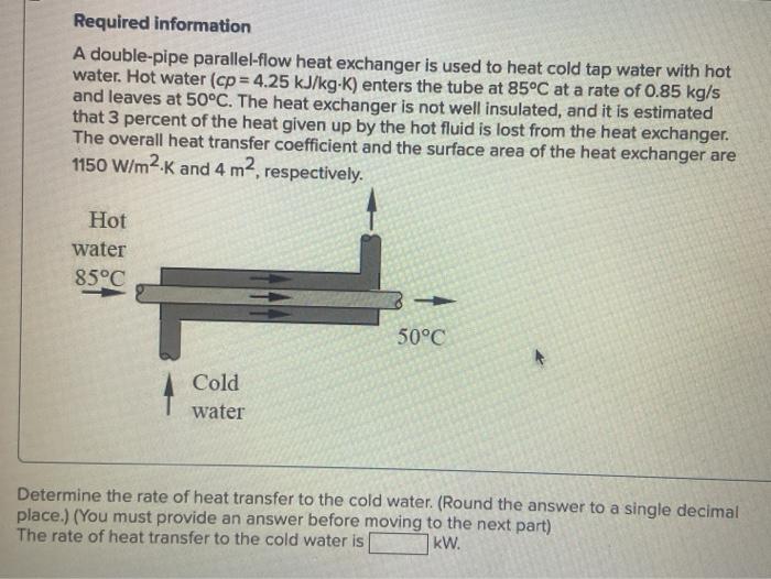 Solved Required information A double-pipe parallel-flow heat | Chegg.com