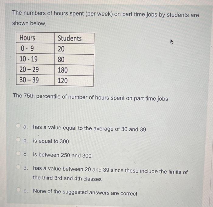 Solved The numbers of hours spent (per week) on part time | Chegg.com