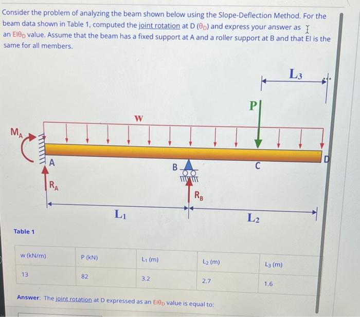 Solved Consider the problem of analyzing the beam shown | Chegg.com