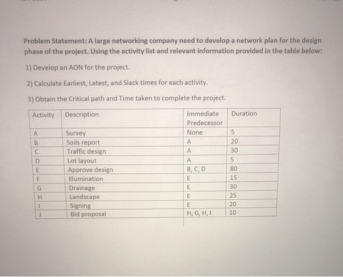 Solved Problem Statement: A large networking company need to | Chegg.com