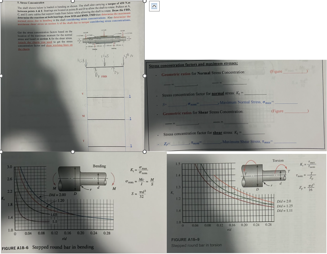 Solved Stress ConcentrationThe shaft shown below is loaded | Chegg.com