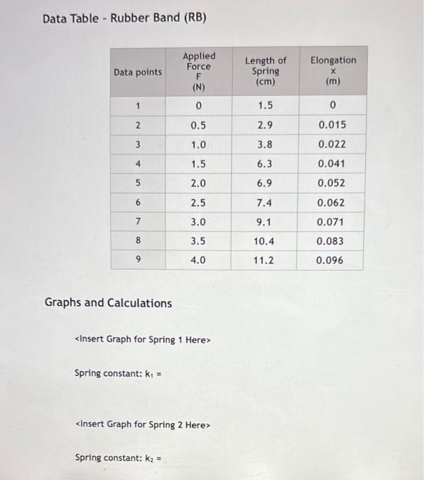 Data Table - Spring 1 Data Table - Spring 2Data Table | Chegg.com